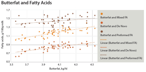 A Summer Study: Farm Audits to unlock Butterfat Depression Risks ...